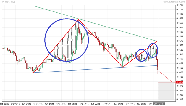 Autochartist - Chart Pattern Quality Indicators Autochartist - Chart Pattern Quality Indicators