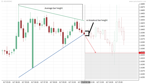 Autochartist - Chart Pattern Quality Indicators Autochartist - Chart Pattern Quality Indicators